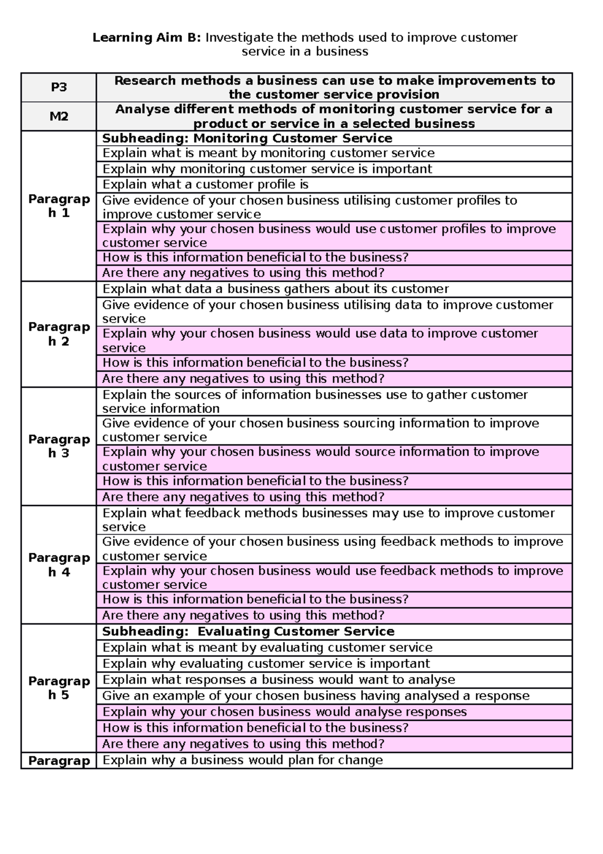U14-LAB-Checklist 1 - good - P Research methods a business can use to ...