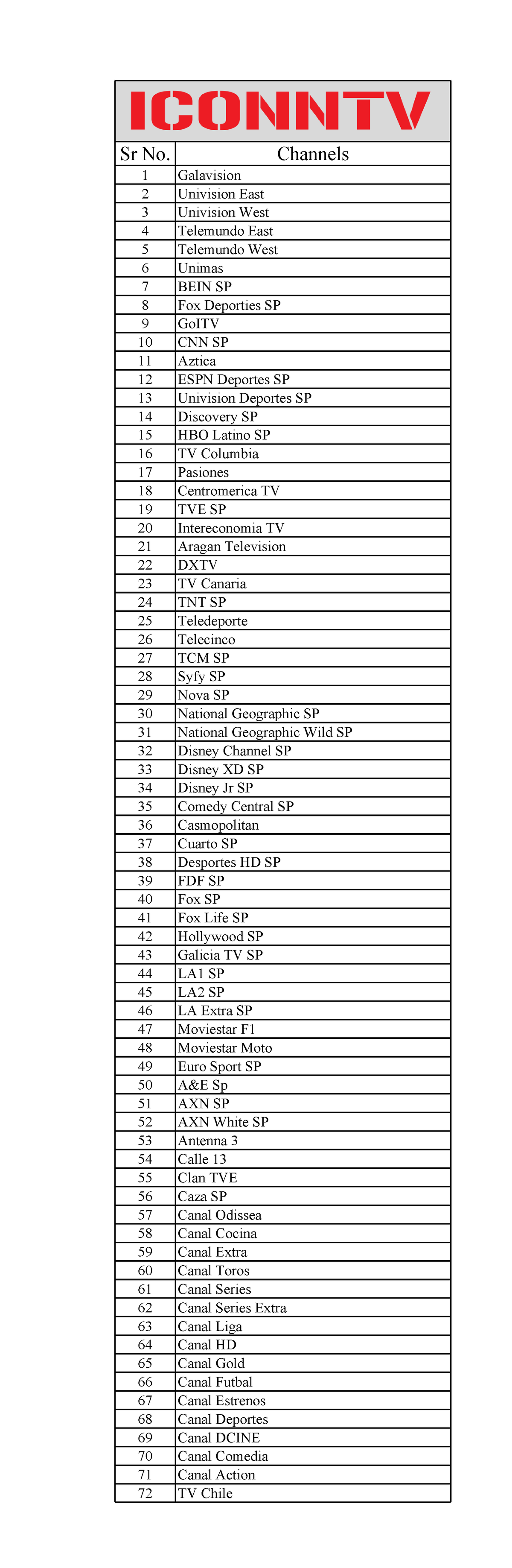 Spanish Channels Lineup - Sr No. Channels 1 Galavision 2 Univision East ...