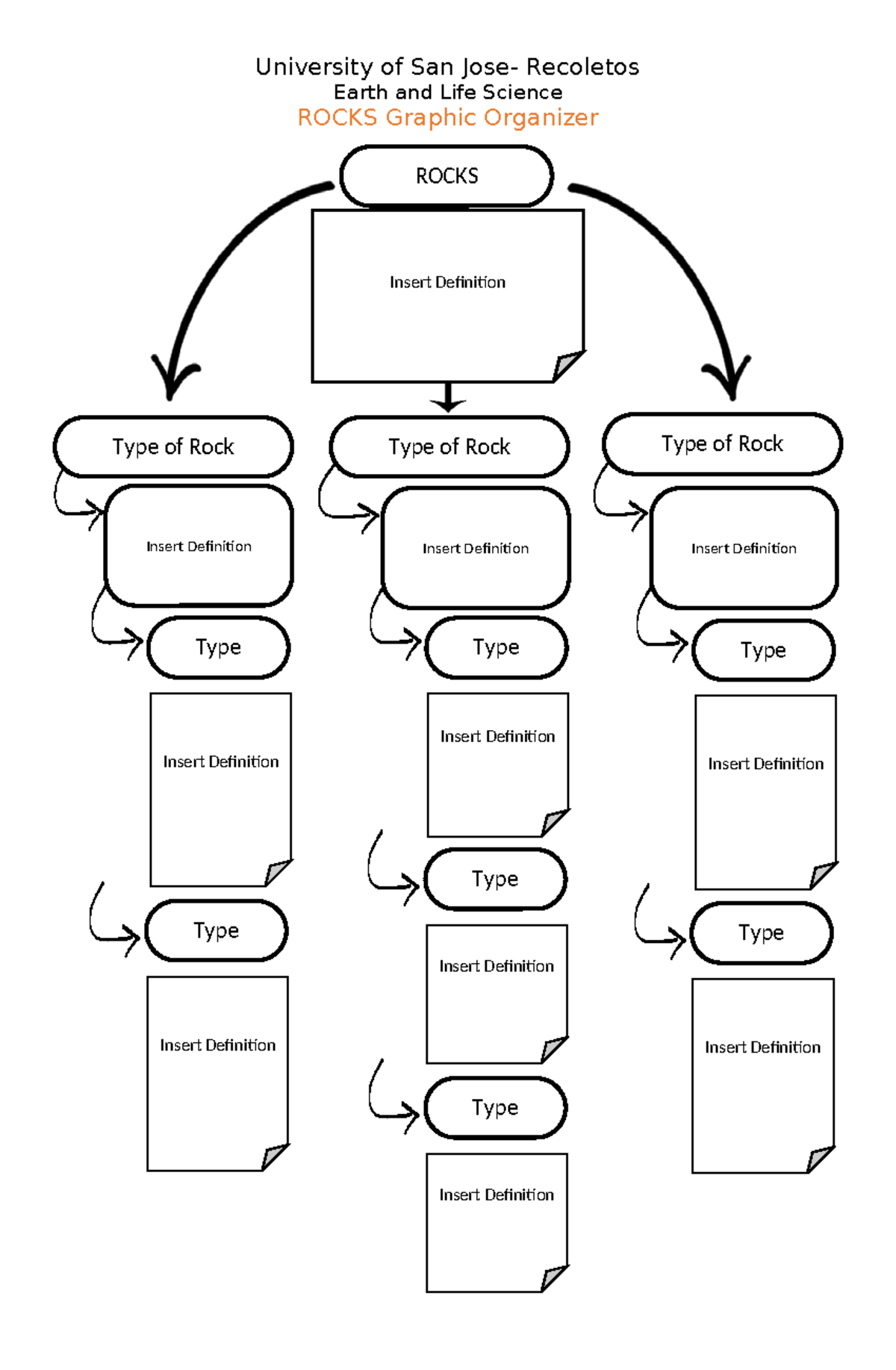 ELS SG Rocks Checklist - Performance Task Guidelines - General Biology ...