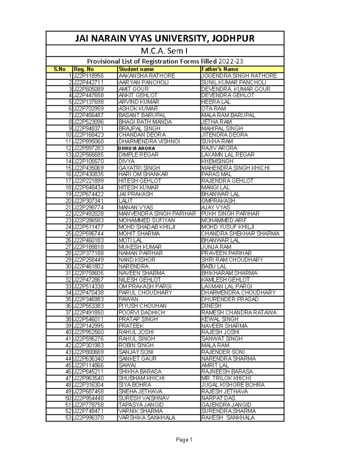 MCA LIST - I want to a demo list of my seminar report - S Reg. No ...