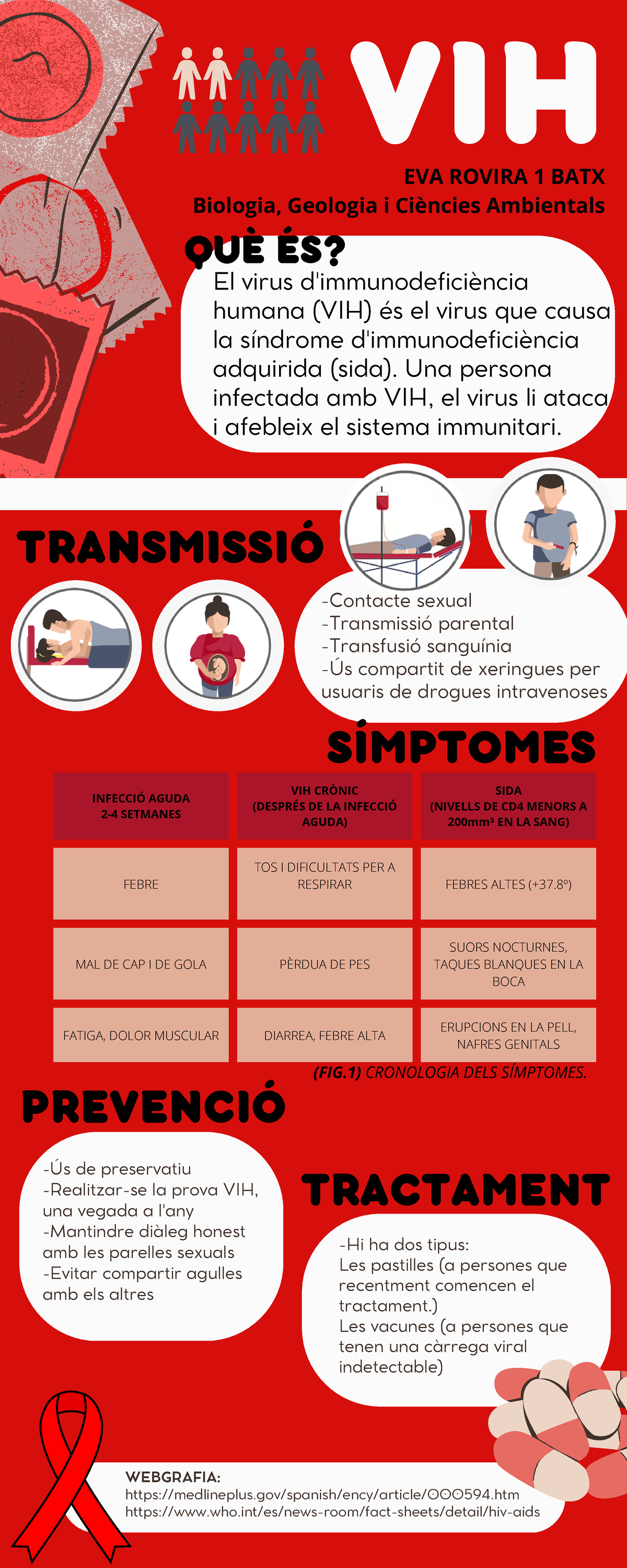 VIH infografía pdf - PREVENCIÓ VIH INFECCIÓ AGUDA 2-4 SETMANES VIH CRÒNIC (DESPRÉS DE LA ...