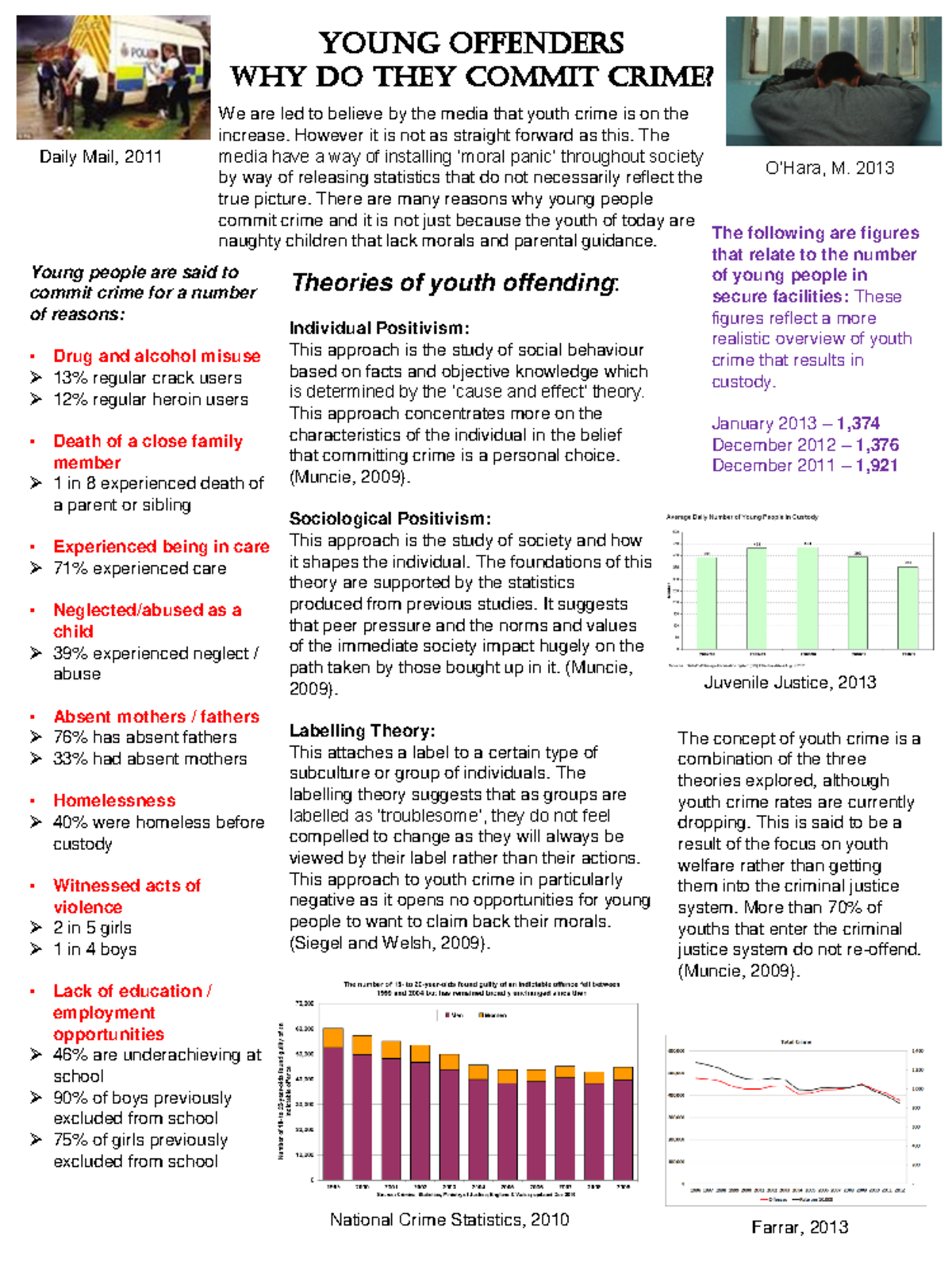 Poster - Youth Offending - Young Offenders why do they commit crime? We ...