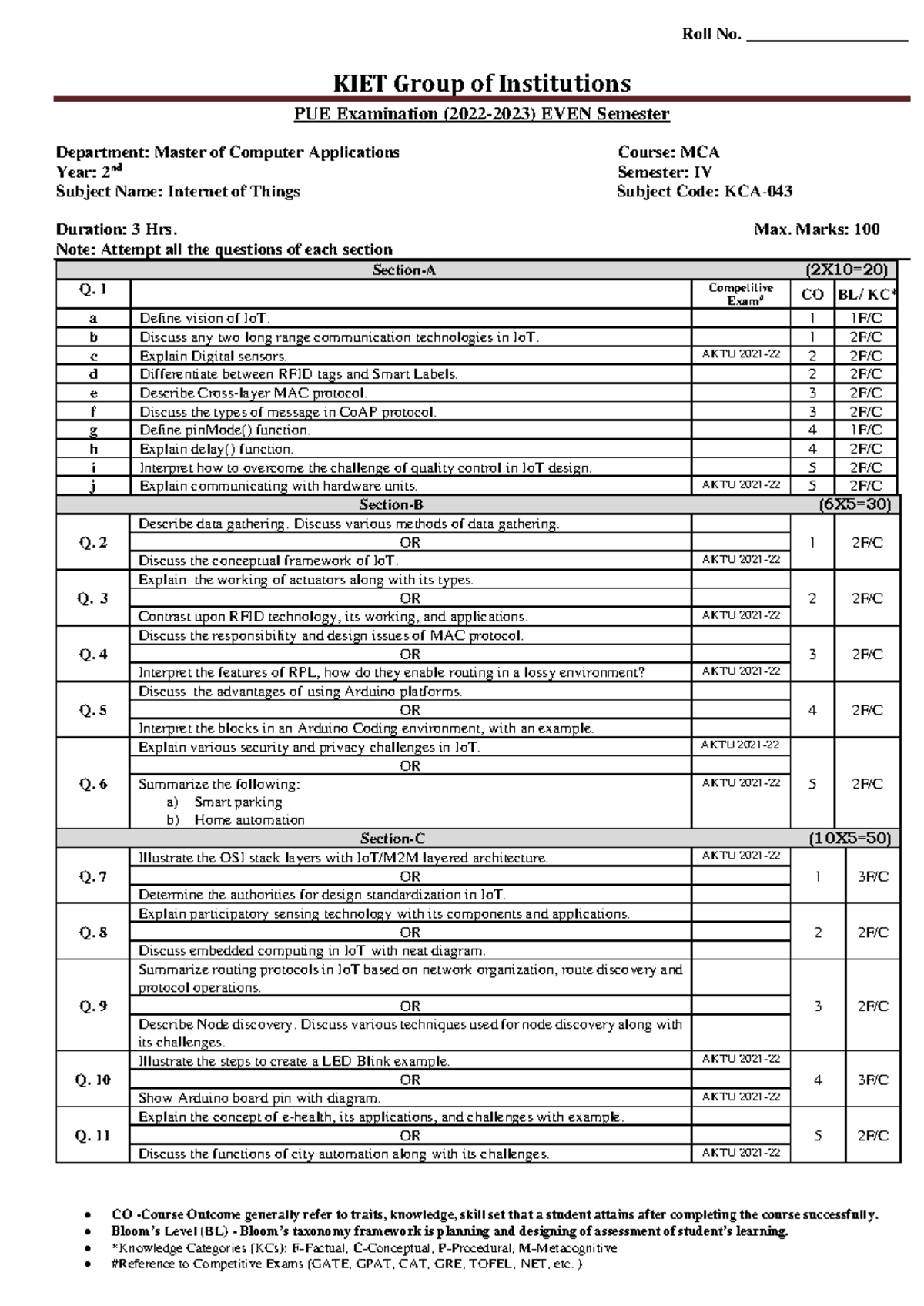 PUE 2022-23 - PUE 2022-23 - Roll No. ___________________ CO - Course Outcome generally refer to ...