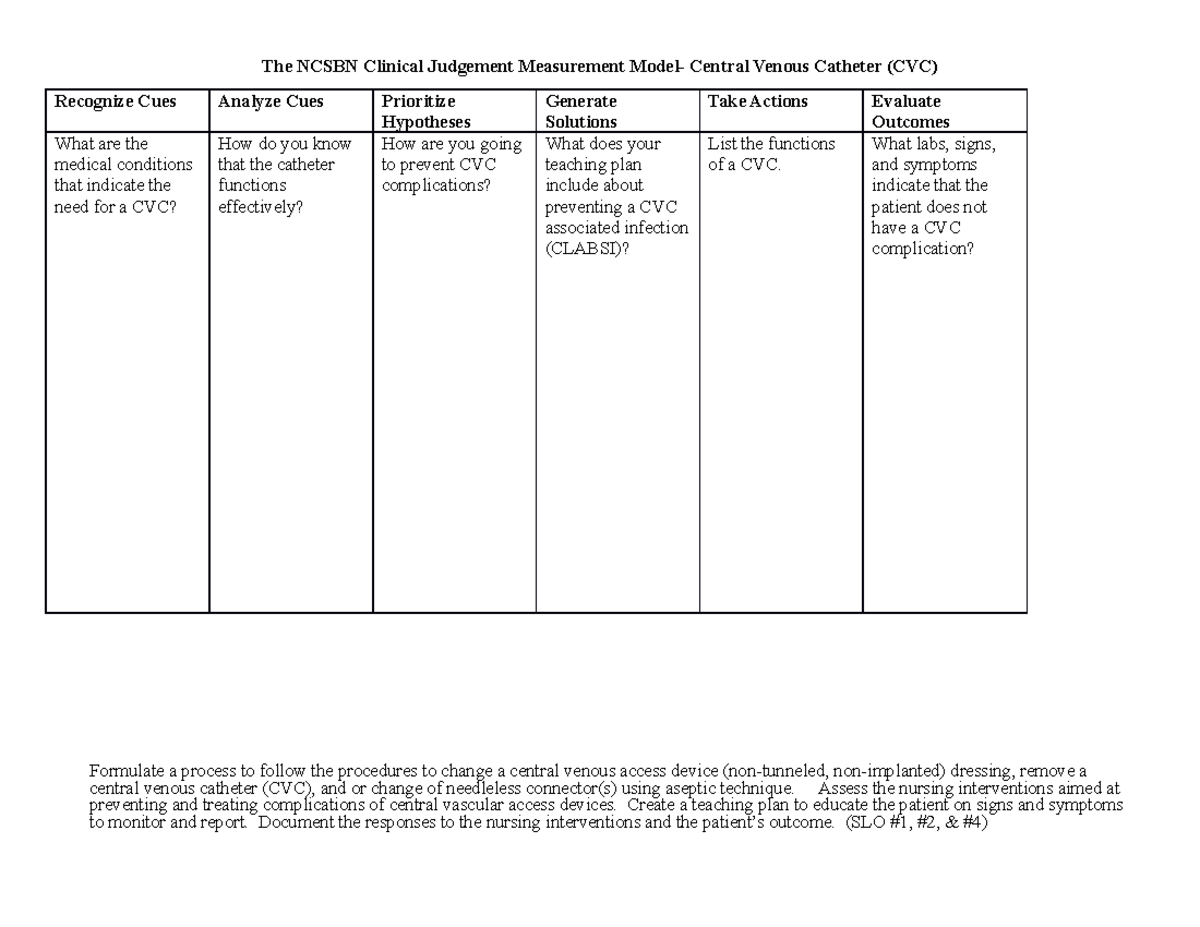 CVC- Table - Central Venous Access skills - The NCSBN Clinical ...