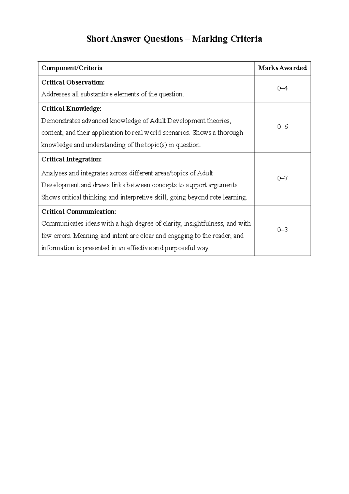 Short Answer Questions Criteria - Short Answer Questions – Marking ...