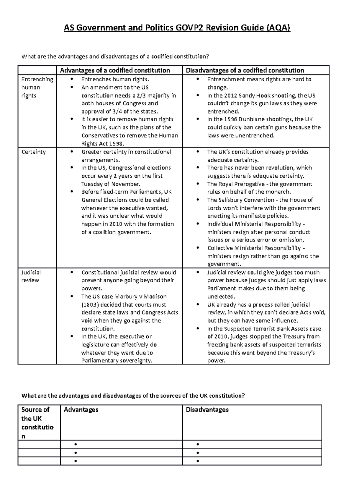 AS Government and Politics GOVP2 Revision Guide - An amendment to the ...