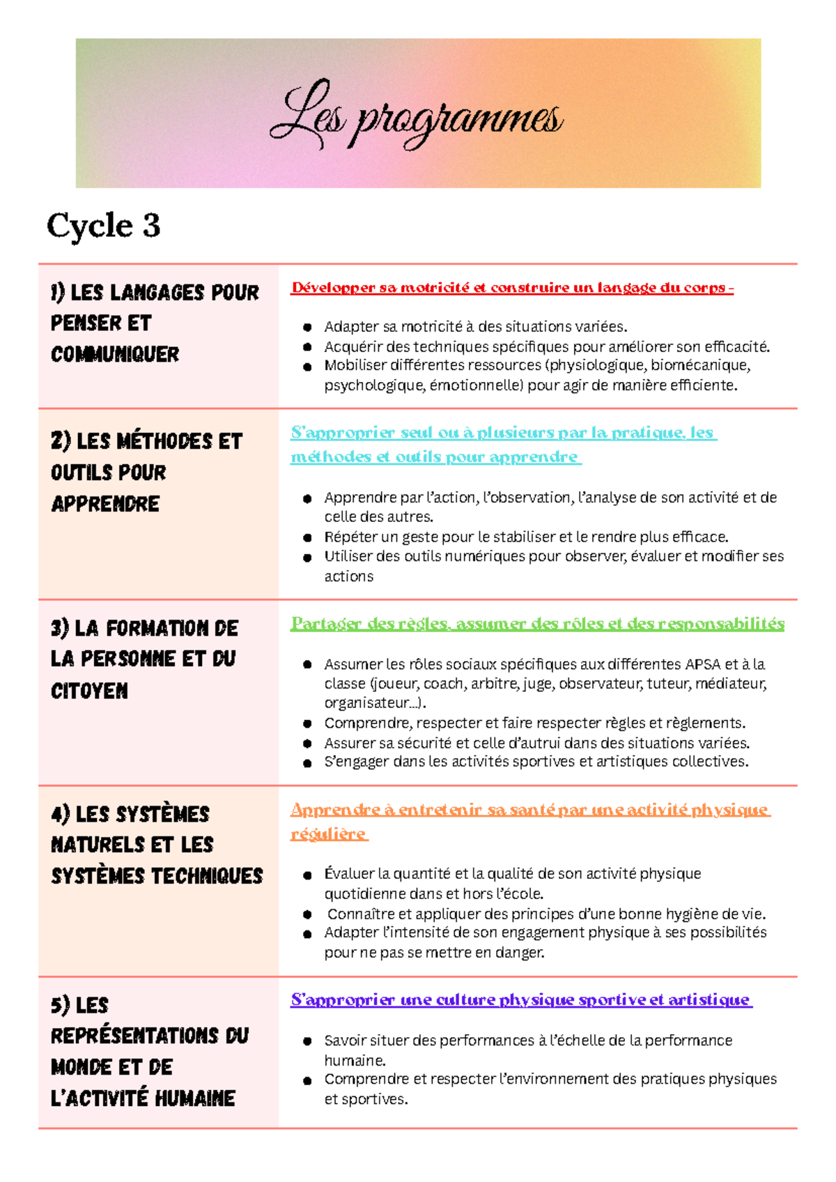 Fiche programmes - Cycle 3 Les programmes 1) Les langages pour penser et communiquer Développer ...