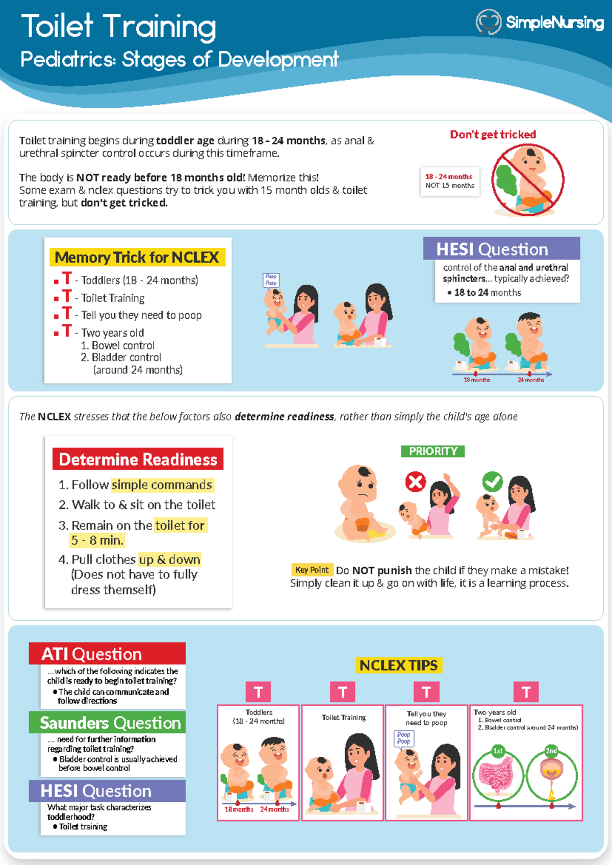 6. Toilet Training - Simple nursing - Toilet Training Pediatrics ...