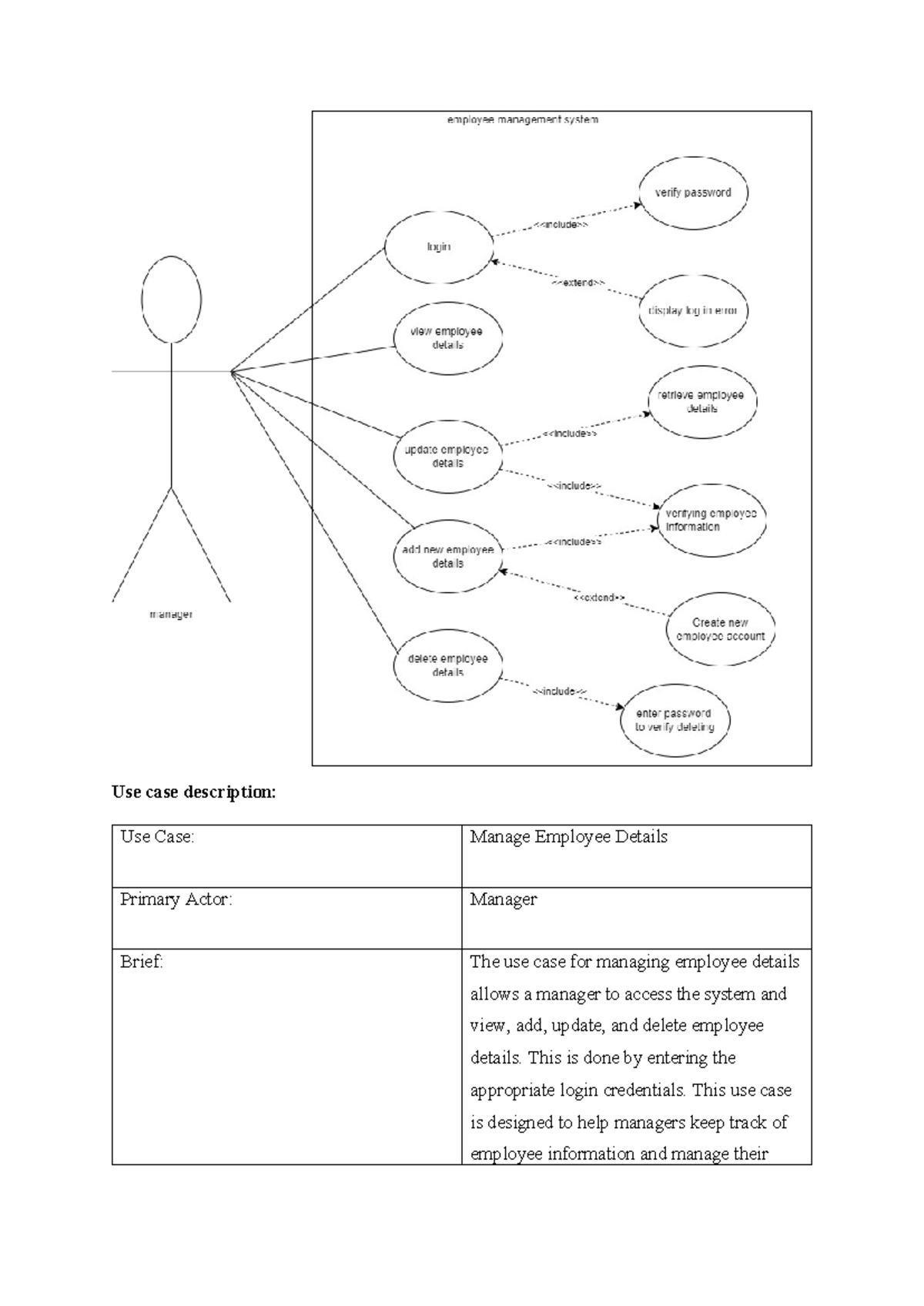 Use case - 3sa diagram - ISTN3SA - Use case description: Use Case ...