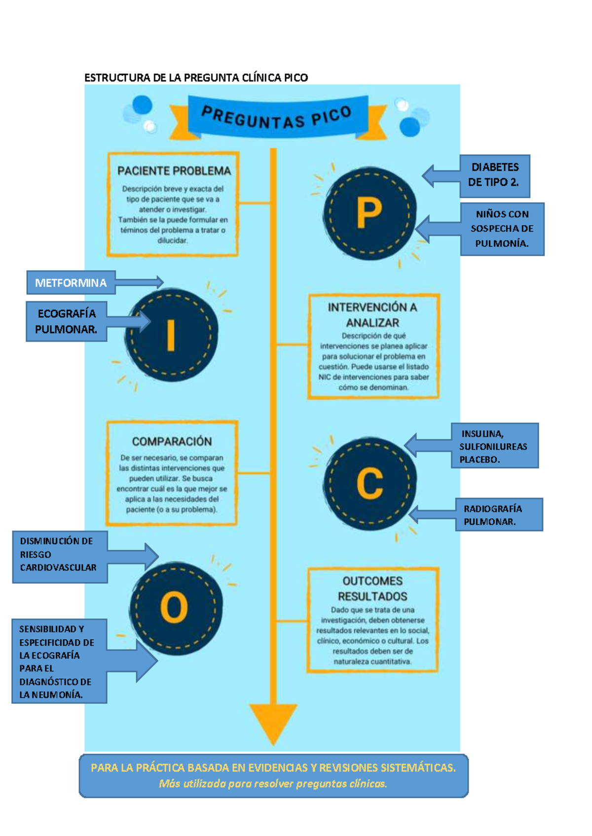 Pregunta clínica PICO - ESTRUCTURA DE LA PREGUNTA CLÍNICA PICO DIABETES ...
