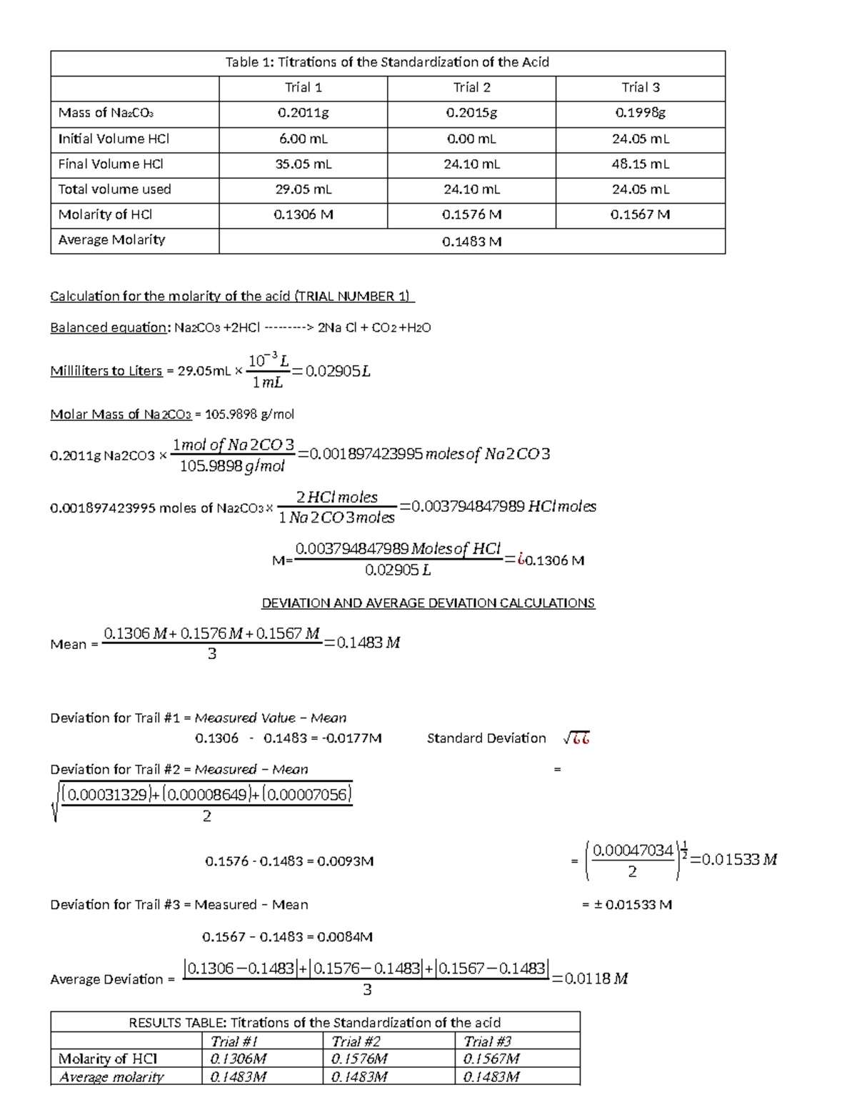 Last lab report - Table 1: Titrations of the Standardization of the ...
