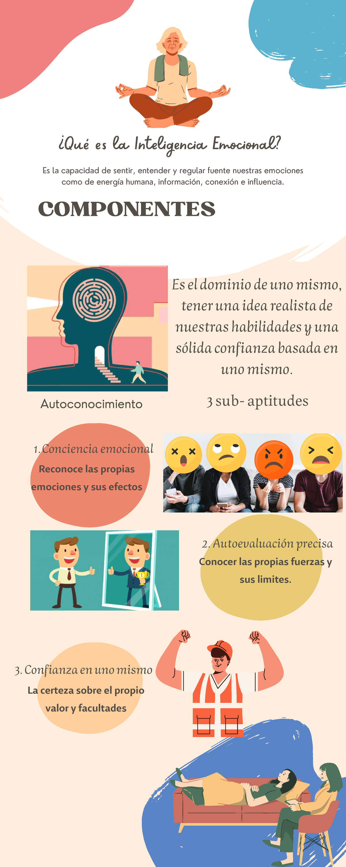 Ultimo - ¿Qué es la Inteligencia Emocional? Es la capacidad de sentir, entender y regular fuente ...