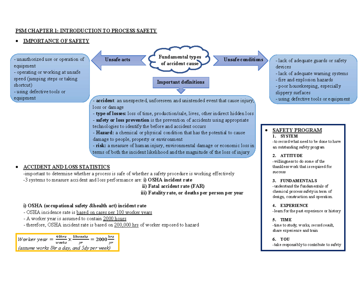 Chapter 1 psm - PSM CHAPTER 1: INTRODUCTION TO PROCESS SAFETY ...