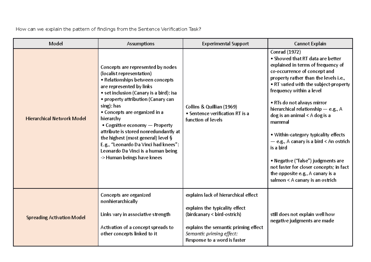 Theories of Semantic Organisation WS - How can we explain the pattern ...