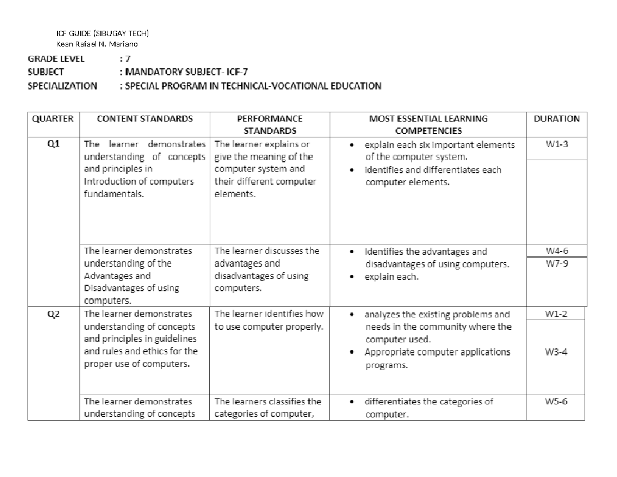 ICF Guide - ICT NOTES - information technology - Studocu
