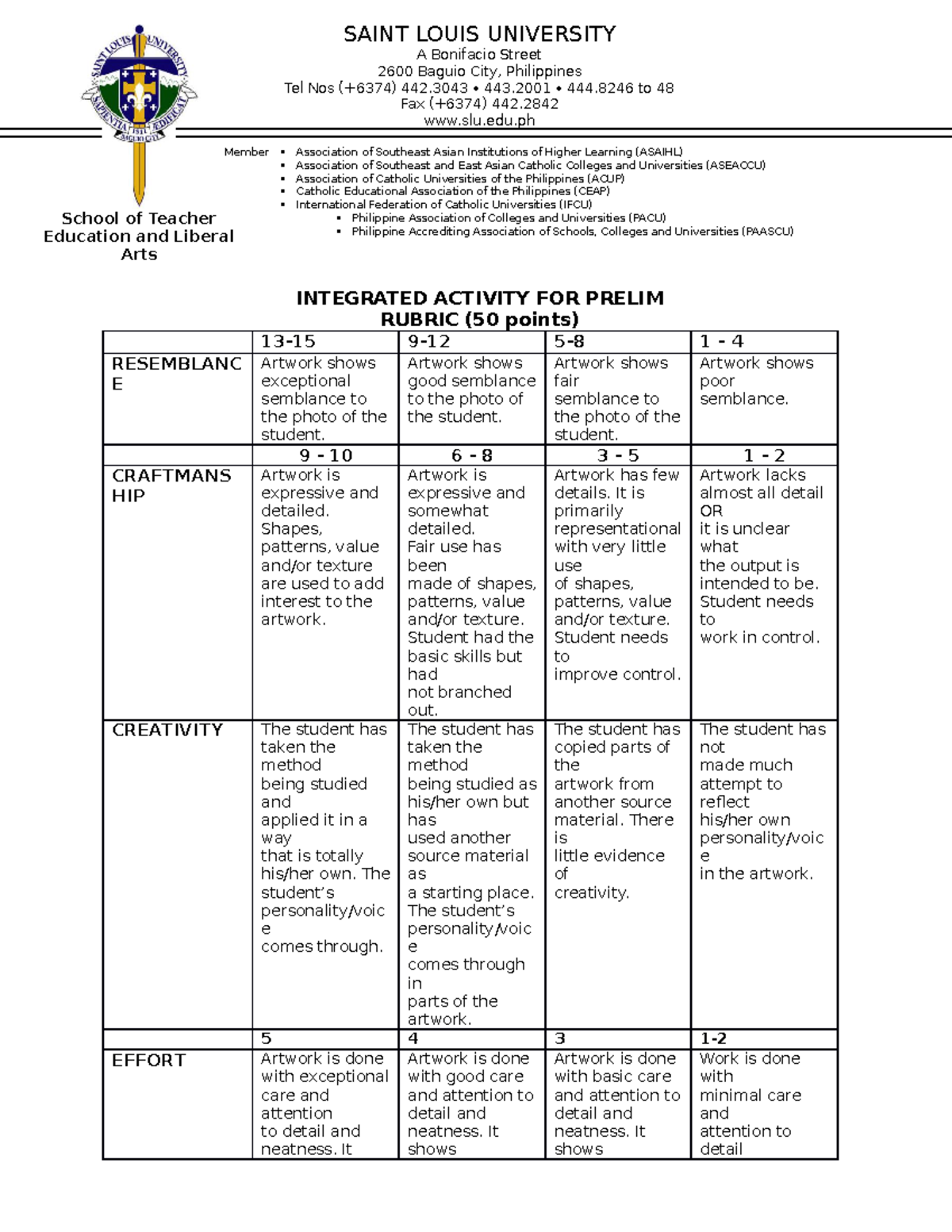 GART Rubric Prelim Integrated Activity - SAINT LOUIS UNIVERSITY A ...