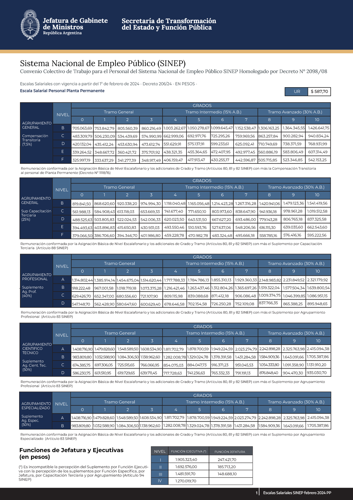 Escala-salarial febrero-pp-2024 - 1 Escalas Salariales SINEP febrero ...
