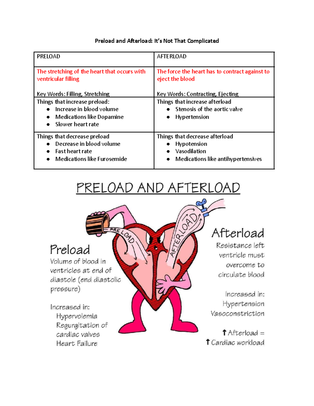 Preload and Afterload - n/a - Preload and Afterload: It’s Not That Complicated PRELOAD AFTERLOAD ...