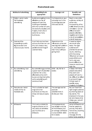 Unit 8 learing aim A - this is my work for business and I am going to ...