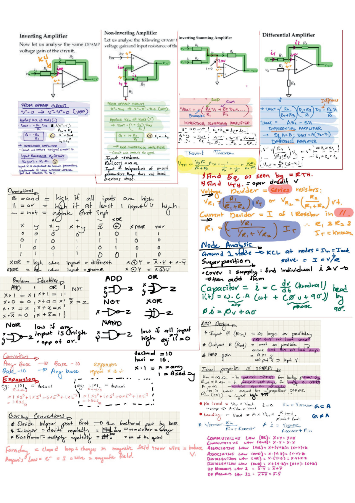 Cheat_Sheet_131 - Inverting Amplifier Amplifier Let us analyse the ... Cheat_Sheet_131 - Inverting Amplifier Amplifier Let us analyse the ...