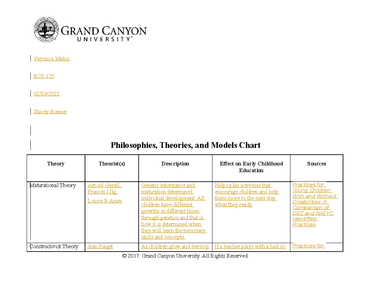 Philosophies, Theories, and Models Chart - Veronica Matuz ECS- 02/20 ...