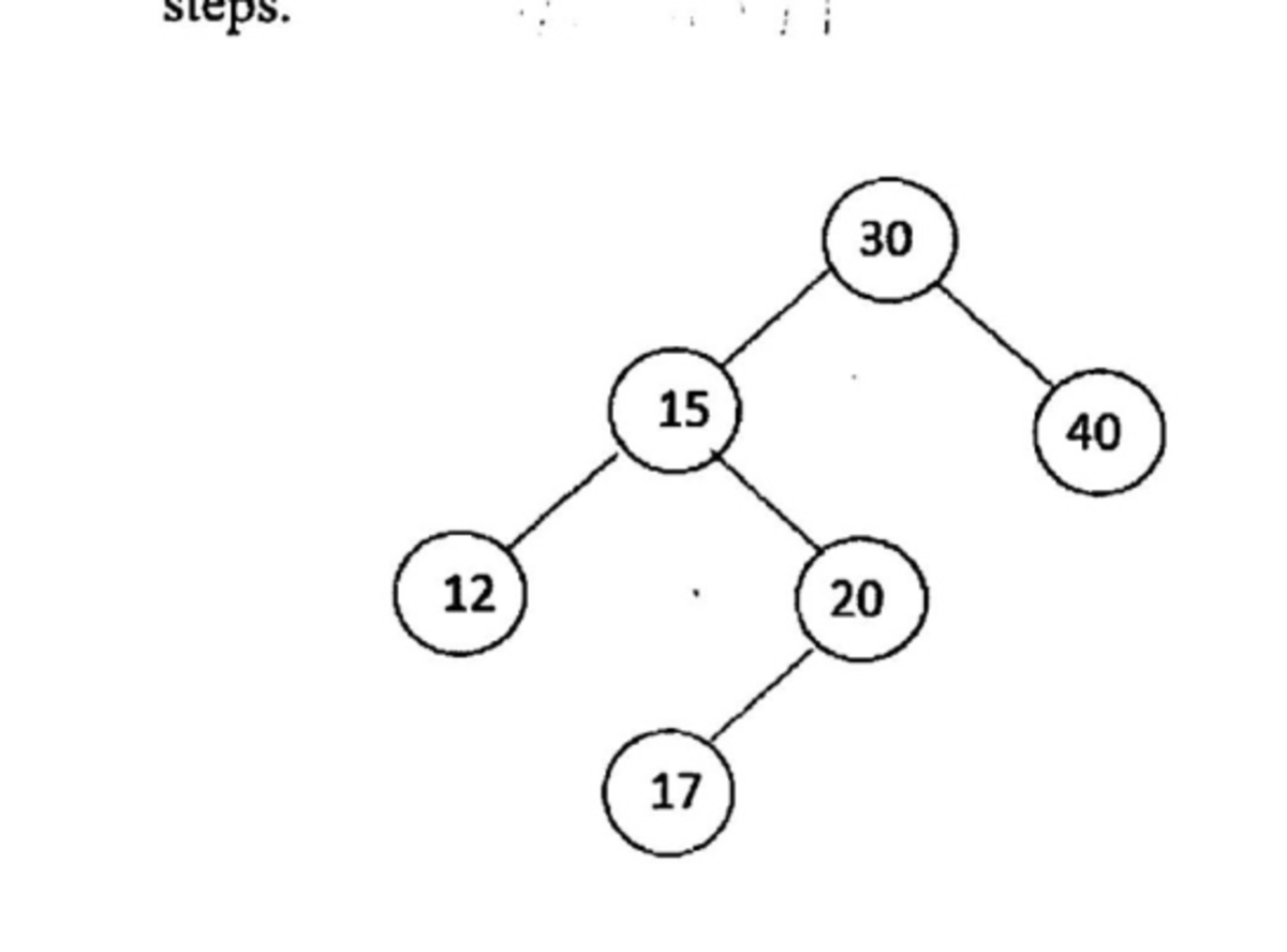 Avl - Practice avl tree - COMP210 - Studocu