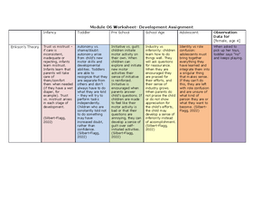 Module 06 Worksheet Development Assignment week 6 - Module 06 Worksheet ...