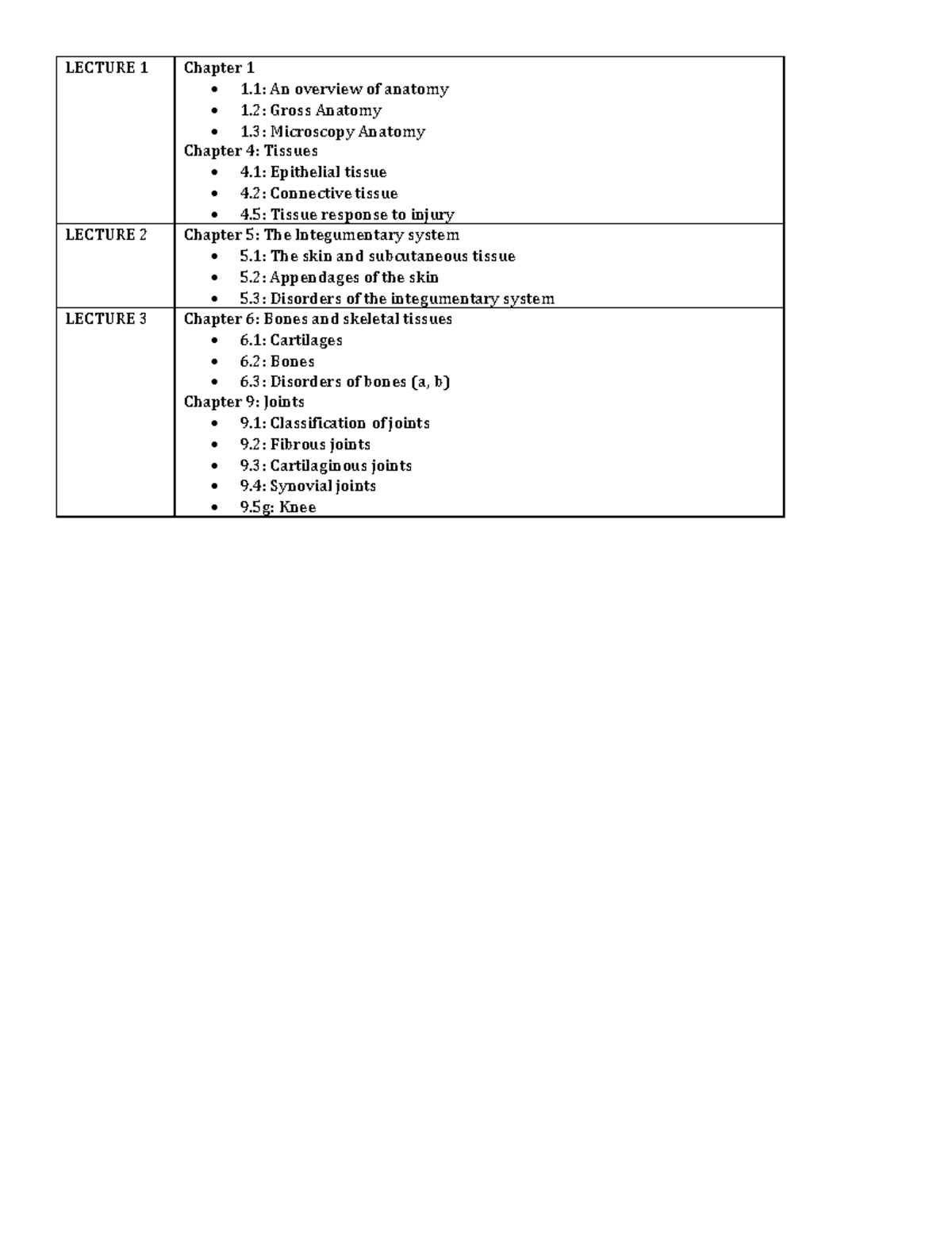 Lec 1,2,3 - Note - LECTURE 1 Chapter 1 - 1: An overview of anatomy - 1 ...