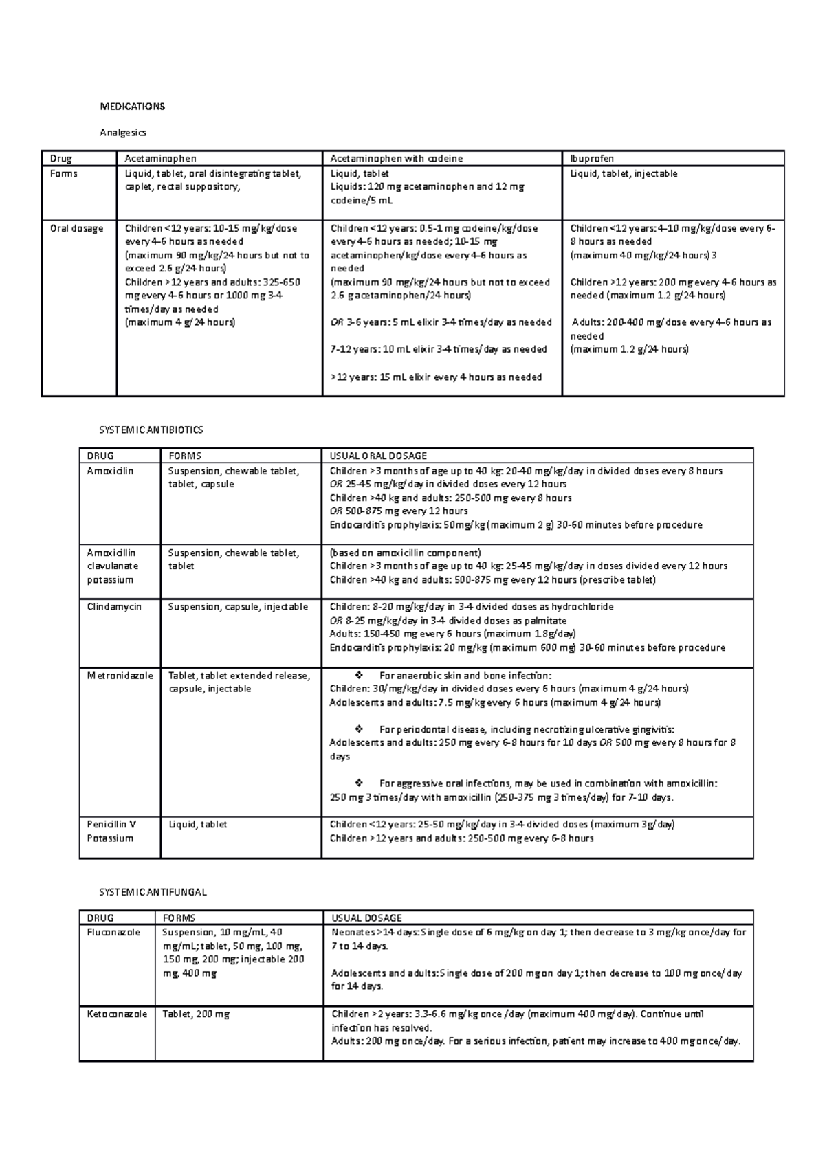 Medications - MEDICATIONS Analgesics Drug Acetaminophen Acetaminophen ...