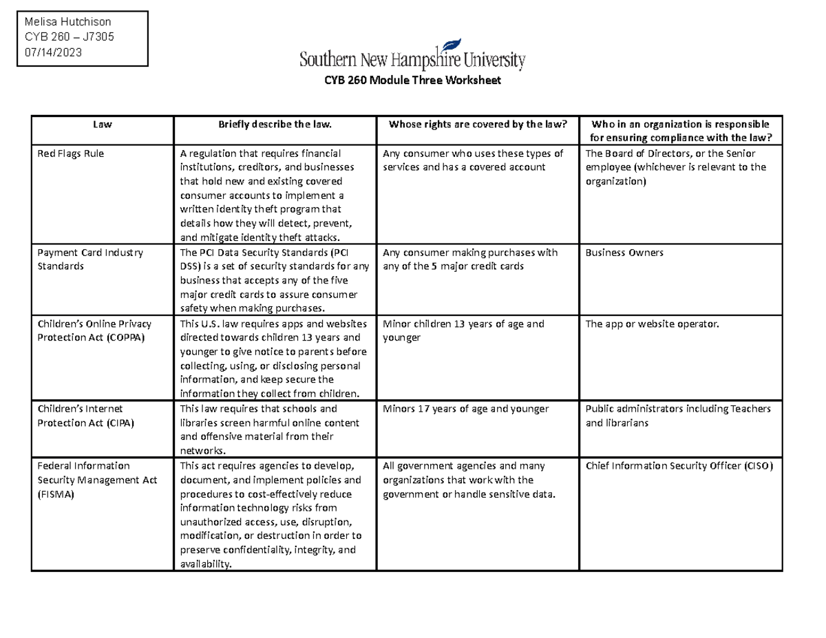 CYB 260 Module Three Worksheet - CYB 260 Module Three Worksheet Law ...