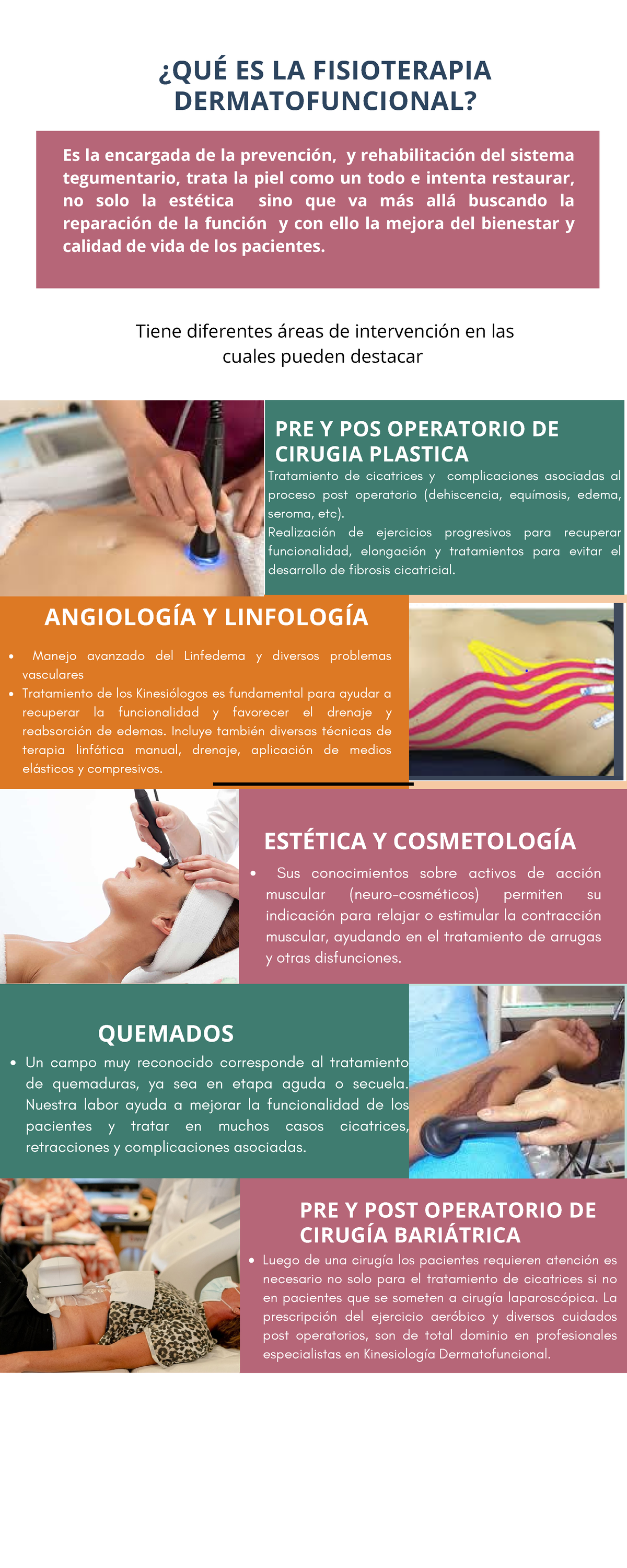 Infografía - Tratamiento de cicatrices y complicaciones asociadas al ...