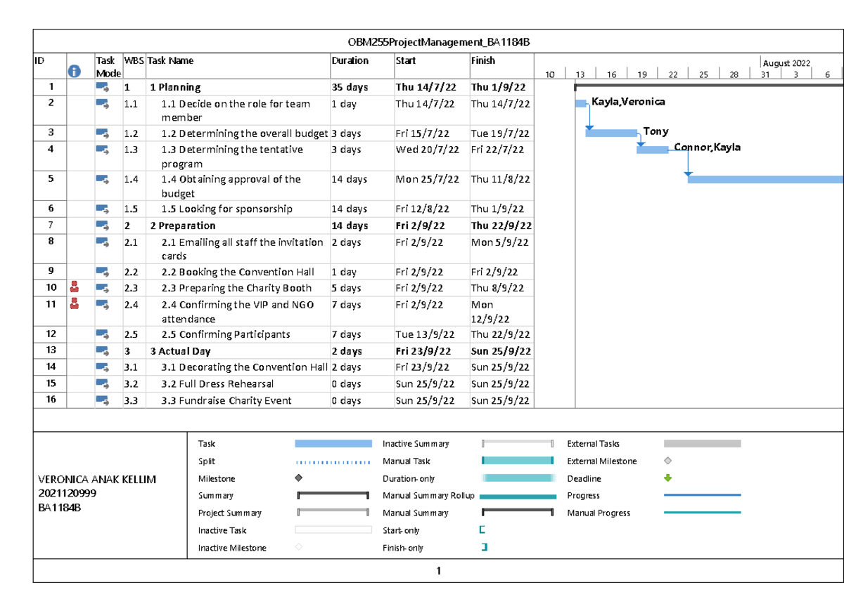 OBM255 Projectmanagement BA1184B 2021120999 - ID Task Mode WBS Task ...