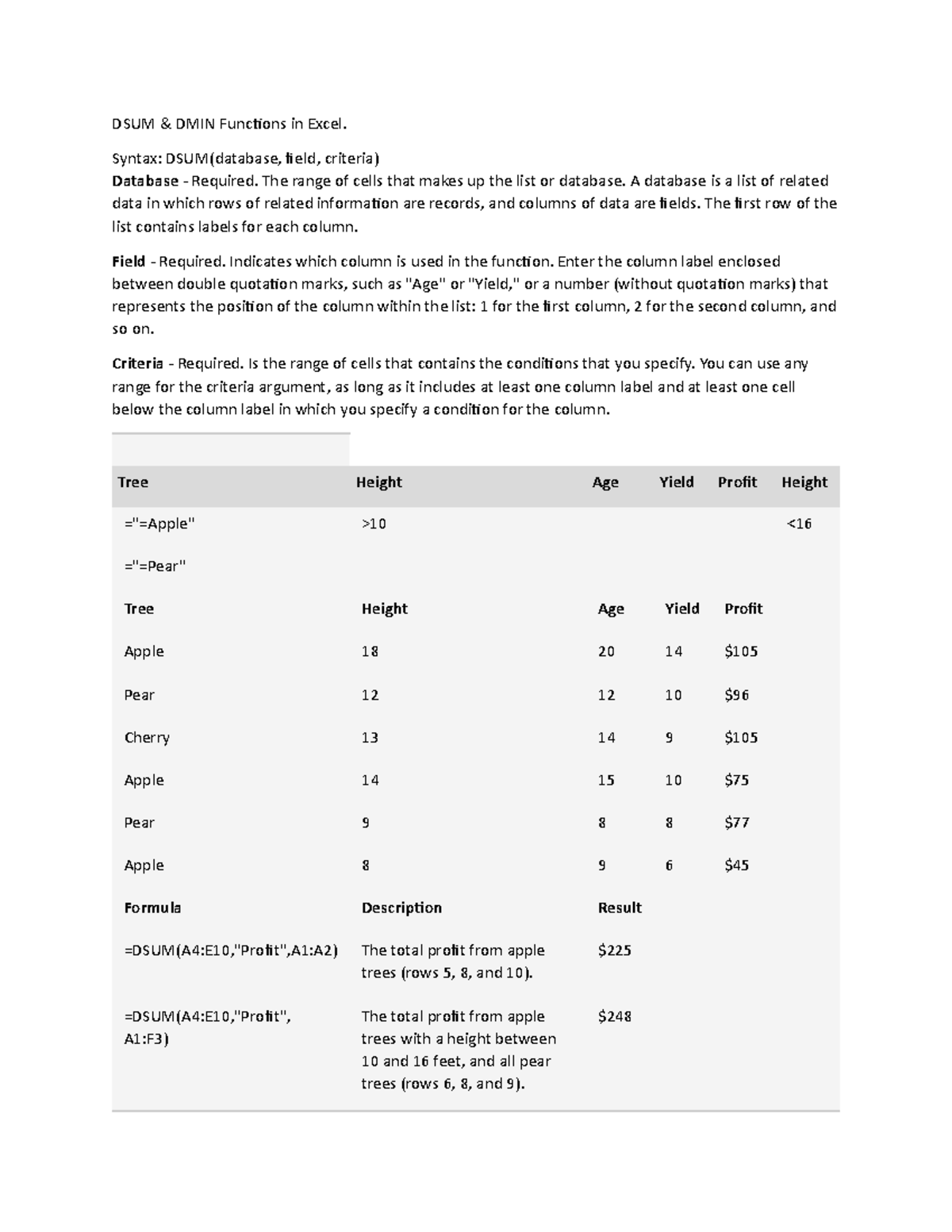 Guidelines To Perform Dsum And Dmin Dsum And Dmin Functions In Excel Syntax Dsumdatabase