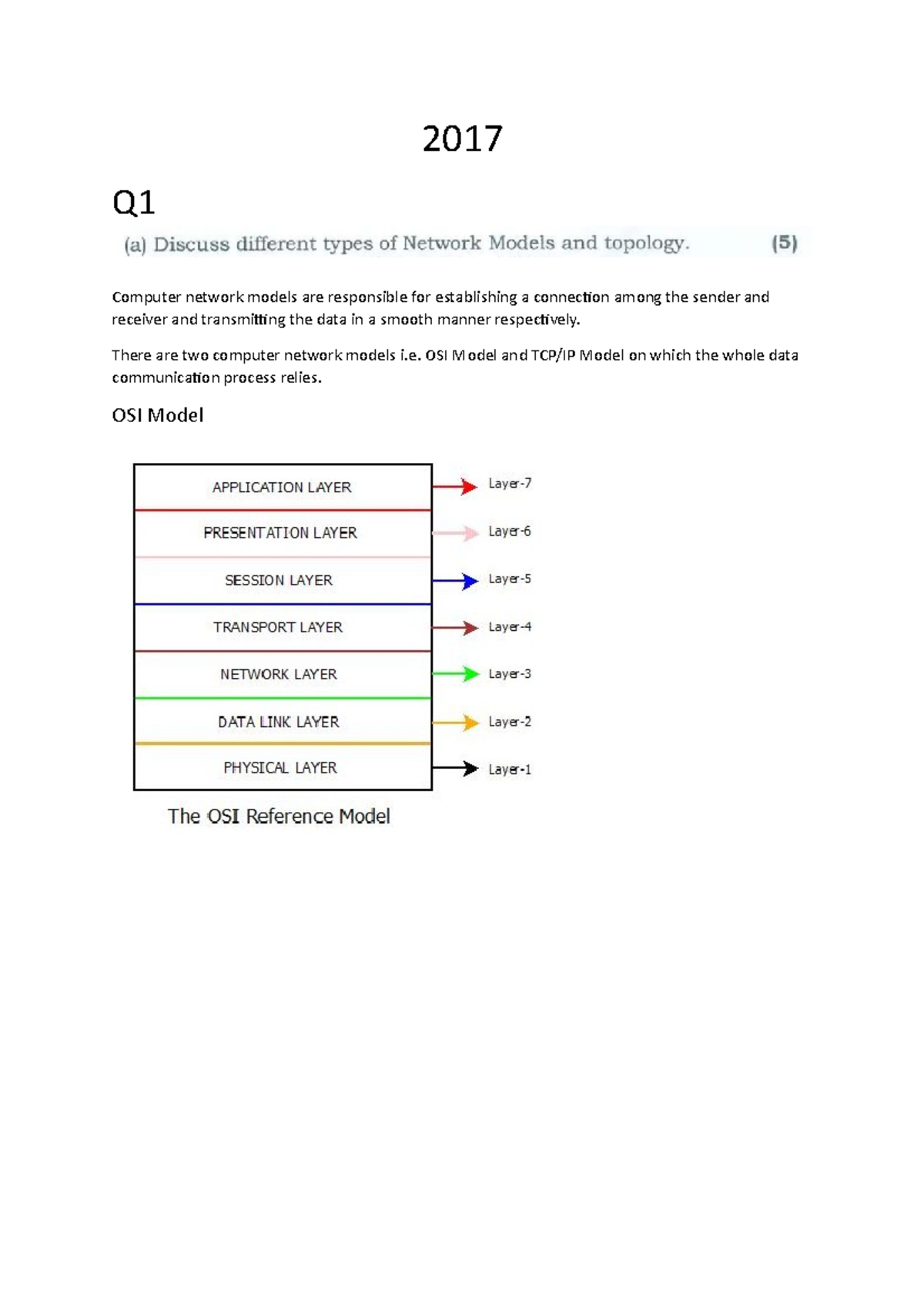 Unit 1 - Notes - Computer Networks - 2017 Q Computer network models are ...