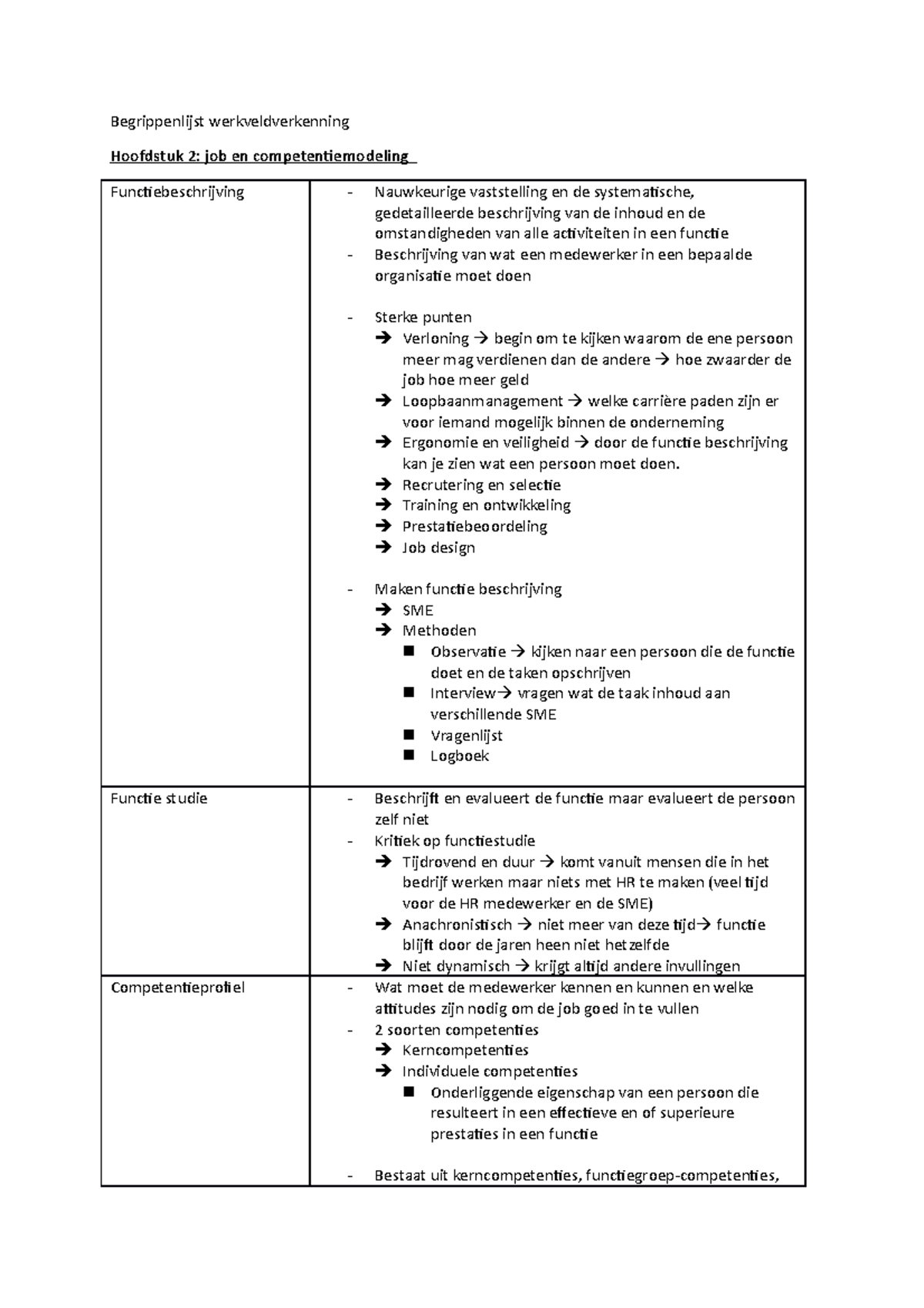 Begrippenlijst werkveldverkenning - Begrippenlijst werkveldverkenning Hoofdstuk 2: job en - Studocu