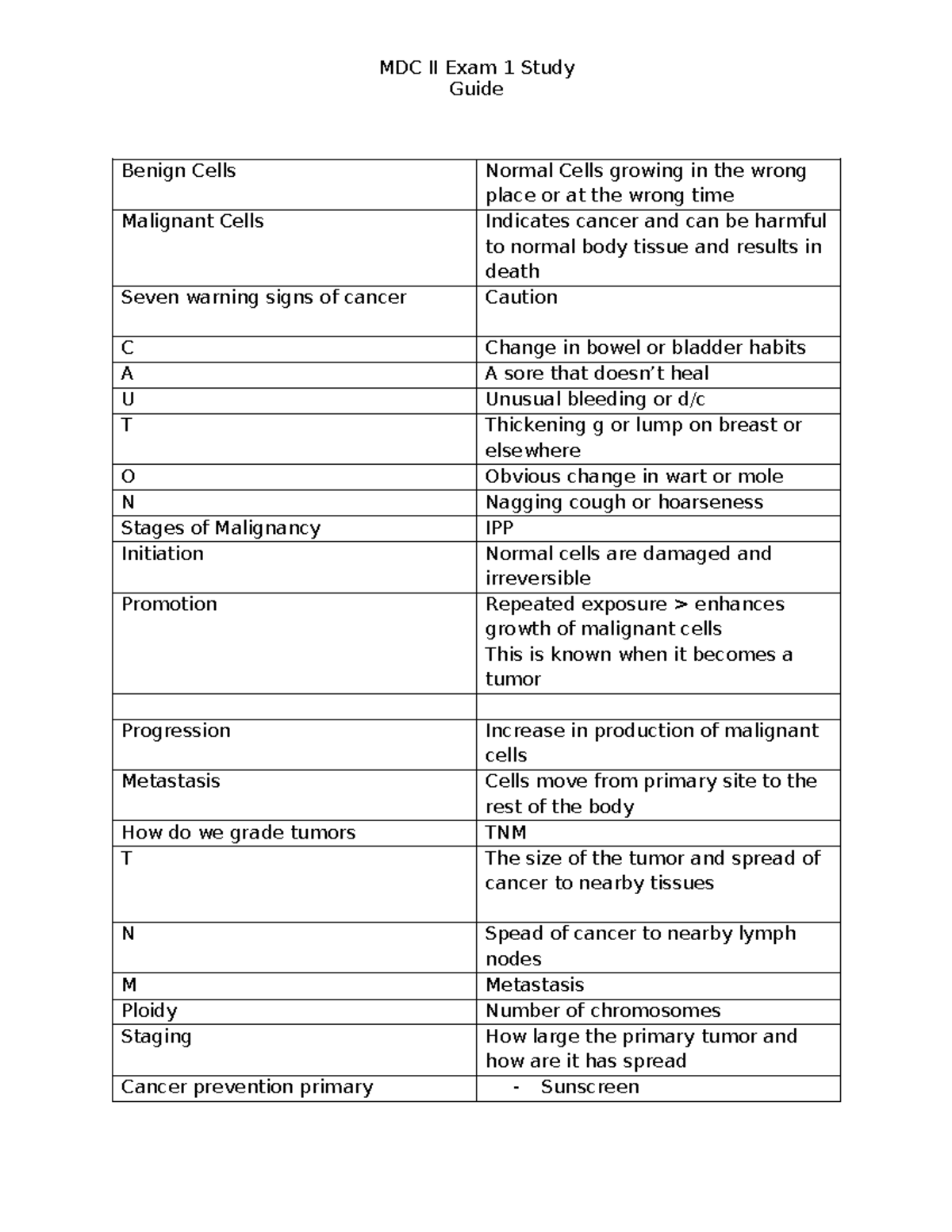 MDC 2 Exam 1 Study Guide - Guide Benign Cells Normal Cells growing in the wrong place or at the ...