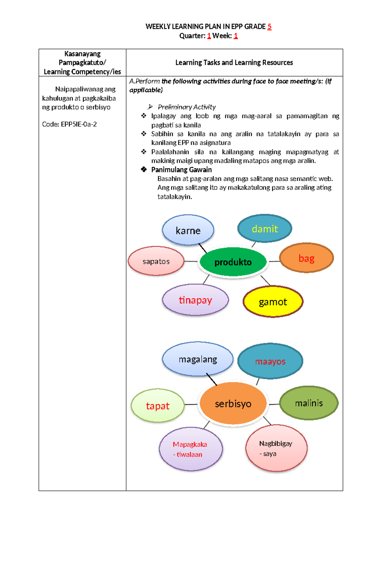 WLP in EPP 5 Q1 Week 1 - Weekly Learning Plan - WEEKLY LEARNING PLAN IN EPP GRADE 5 Quarter: 1 ...