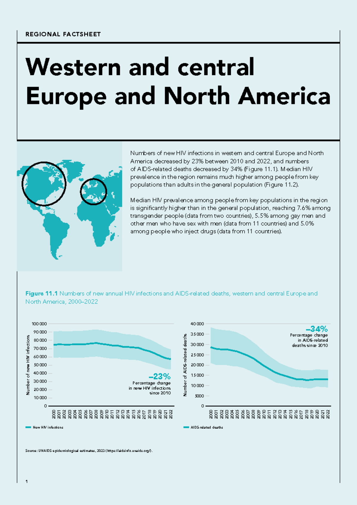 Regional fs western central europe north america - REGIONAL FACTSHEET ...
