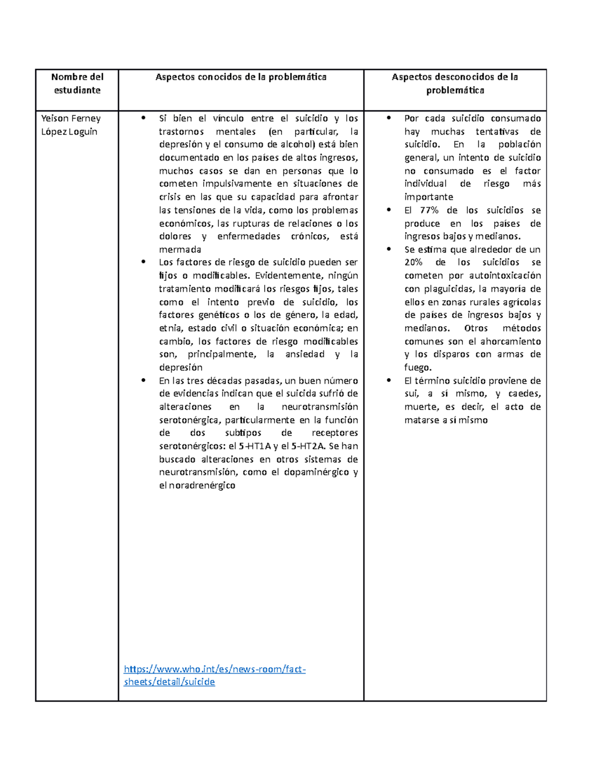 Cuadro aspectos - Nombre del estudiante Aspectos conocidos de la ...
