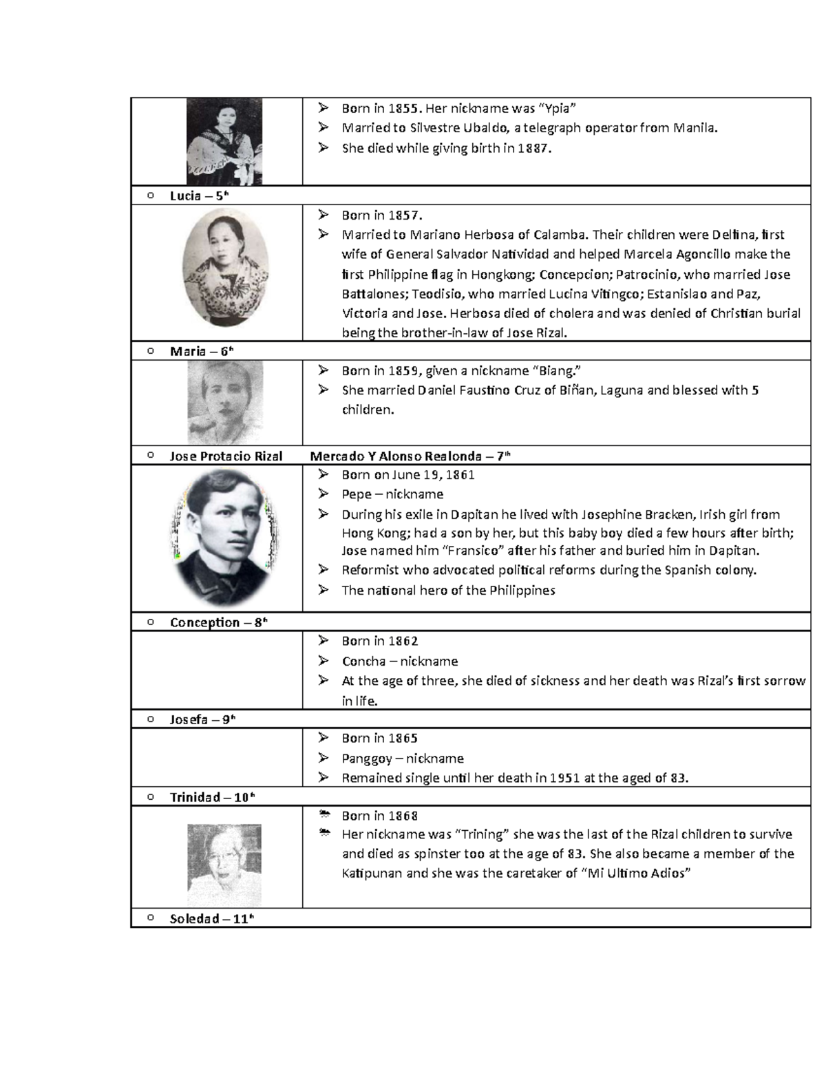 Life and Works of Rizal. Module 3. 2 - Born in 1855. Her nickname was ...