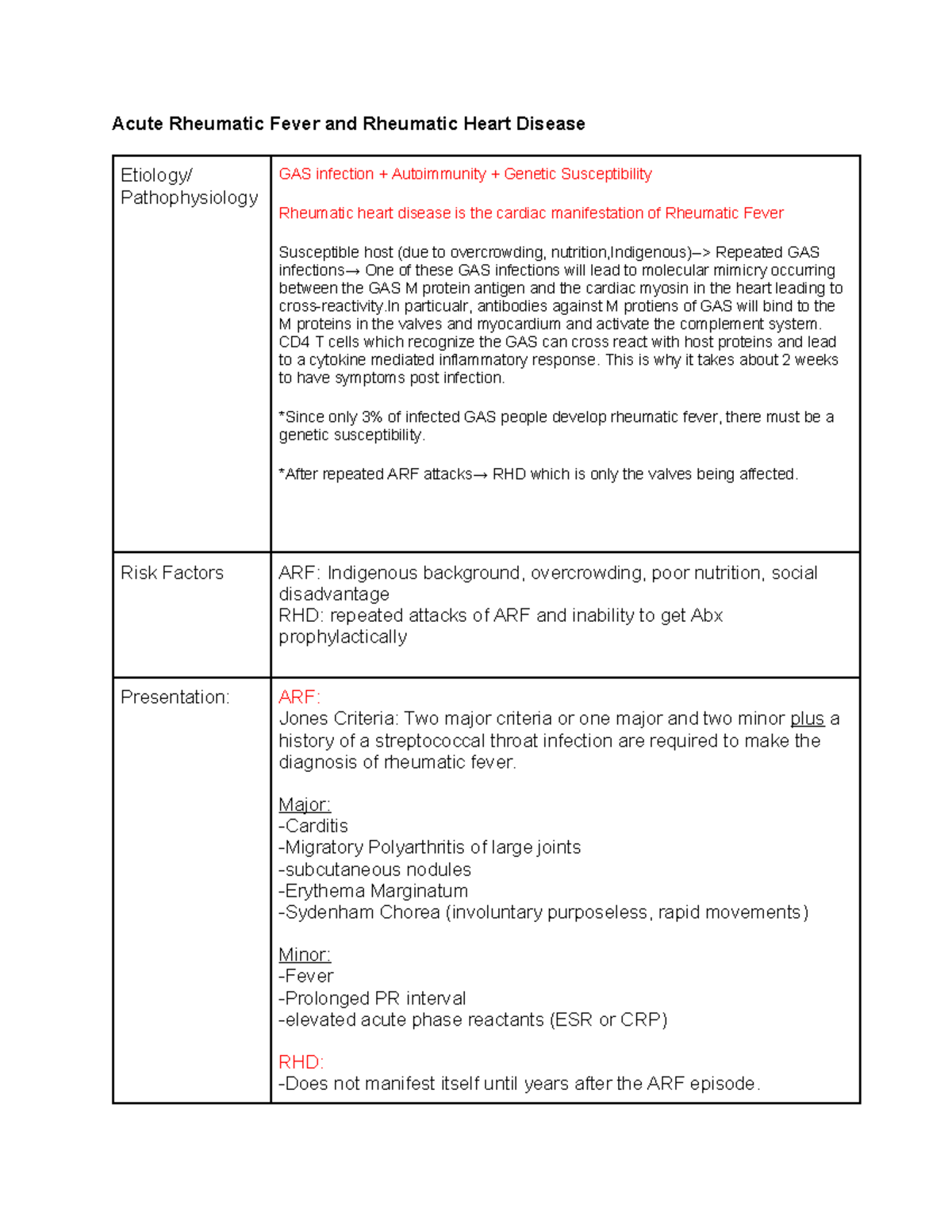 Acute Rheumatic Fever and Rheumatic Heart Disease - Acute Rheumatic ...