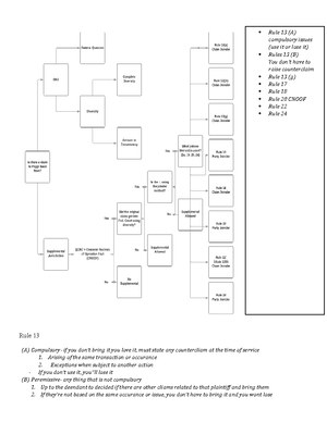 CIV Pro Flow Chart - Civil Procedure Review I. Jurisdiction II. Erie ...