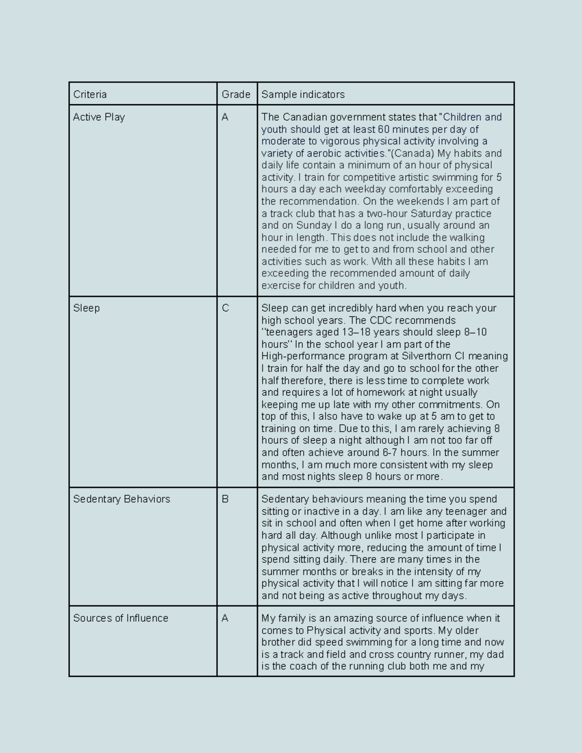 Community Report Card reflection PSK4U - Criteria Grade Sample ...
