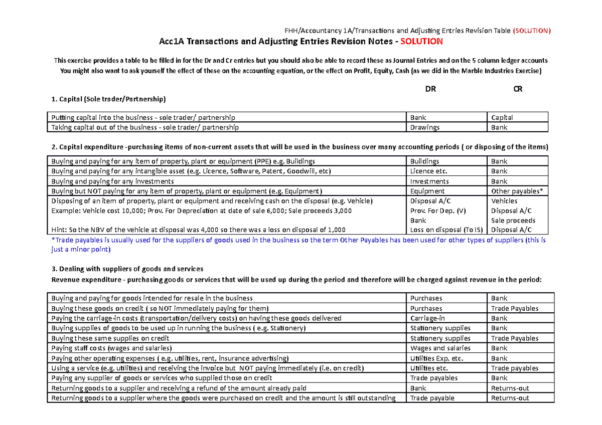 Acc1A Solution Transactions and Adjusting Entries Revision Table - FHH/Accountancy 1A ...