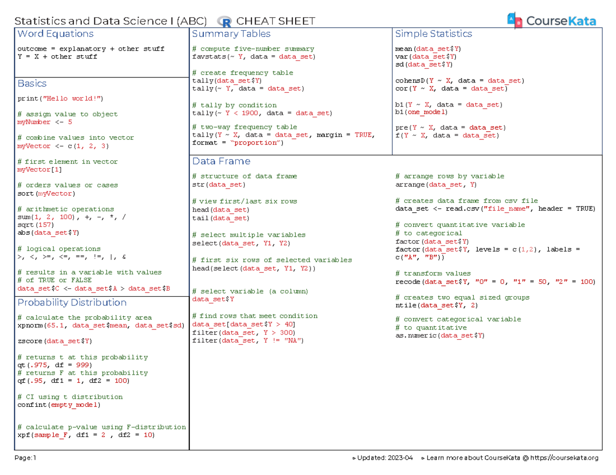 R-cheatsheet-ABC - nbhjnbbb nb mn - Statistics and Data Science I (ABC ...