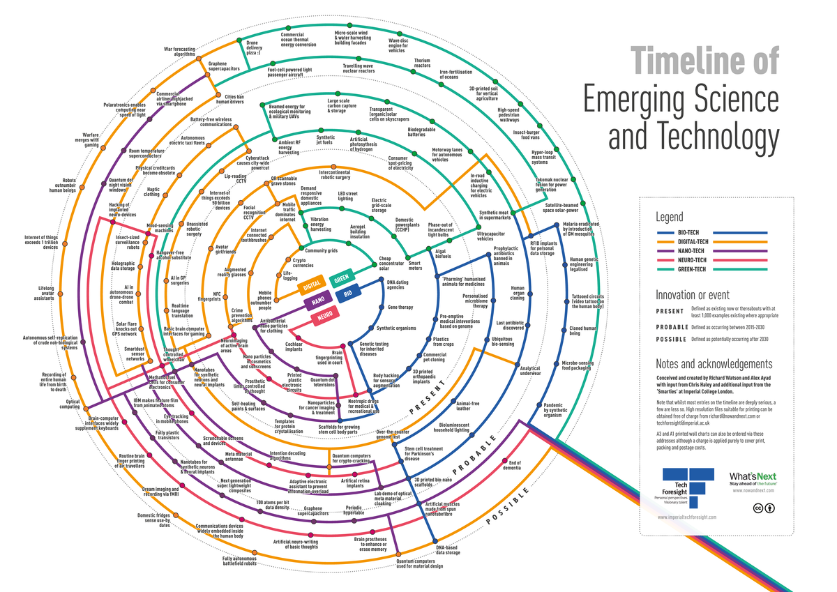 Emerging Science Tech-5 - P R E S E N T P R O B A B L E P O S S I B L E ...