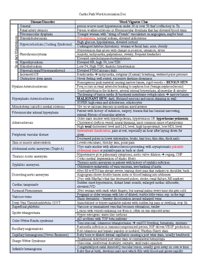 Cardiac Ischemia Notes - Coronary Ischemia and Cardiac Failure I ...