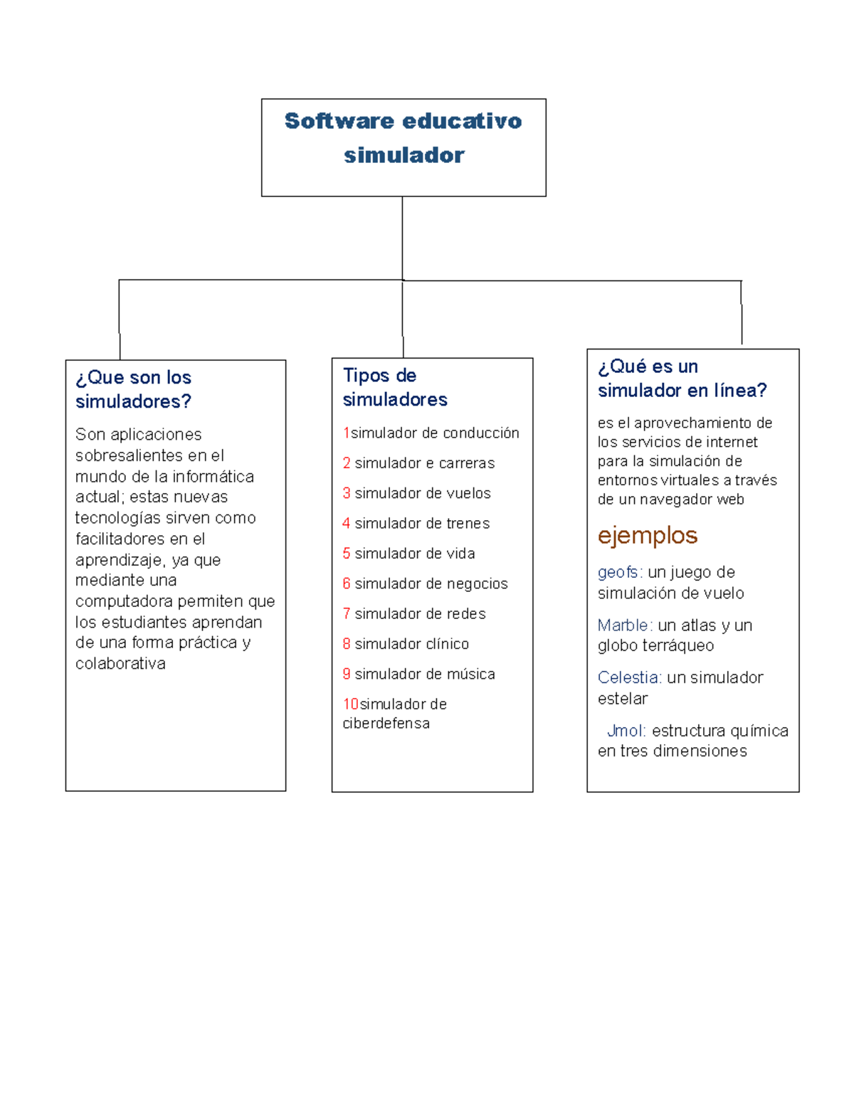 Software - kiki - Software educativo simulador ¿Que son los simuladores ...