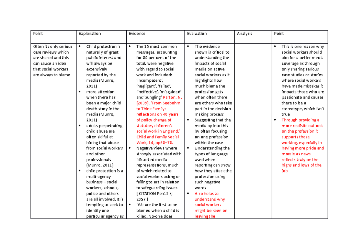Planning - Personal plan - Point Explanation Evidence Evaluation ...