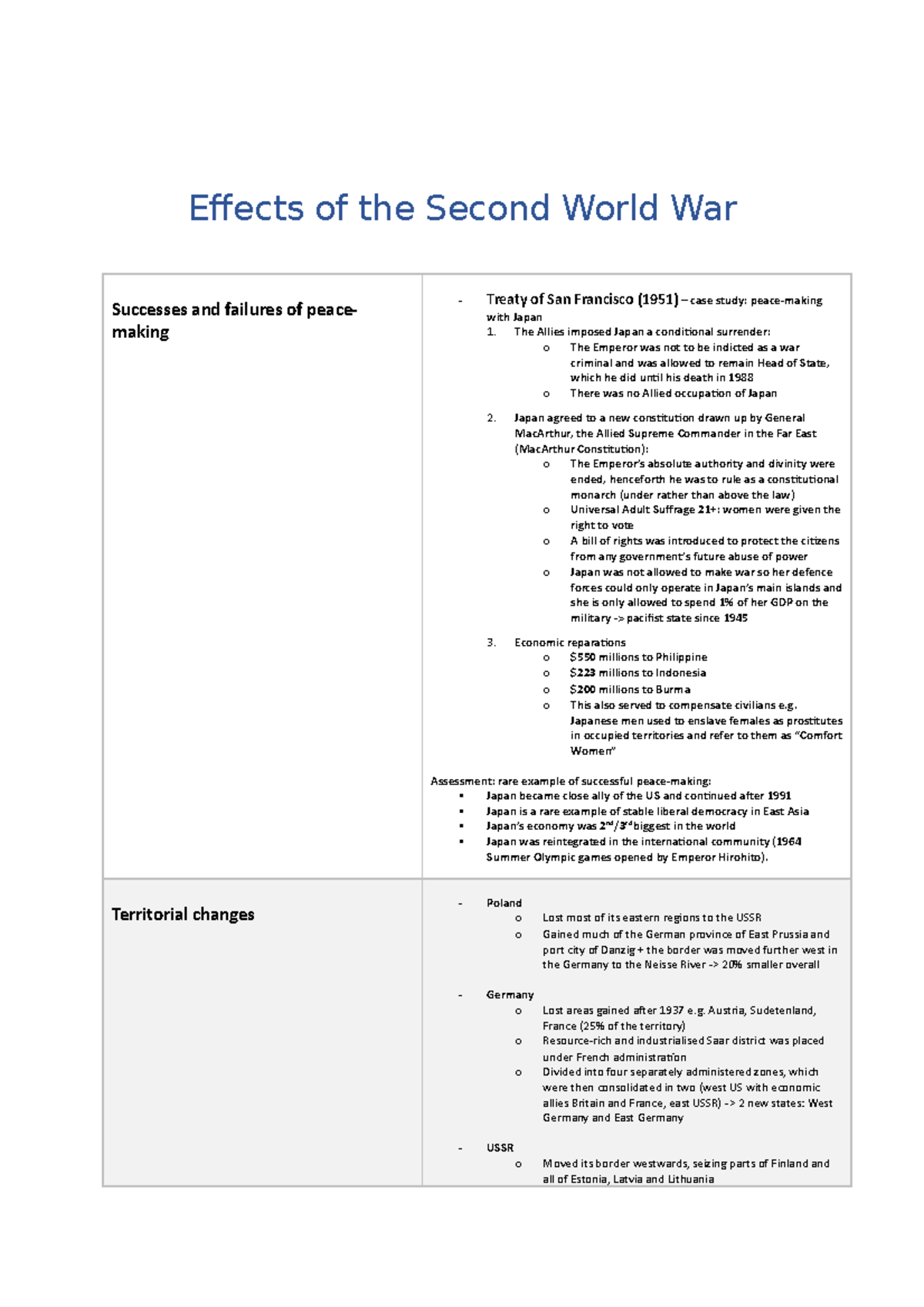 Effects of the Second World War - Effects of the Second World War ...